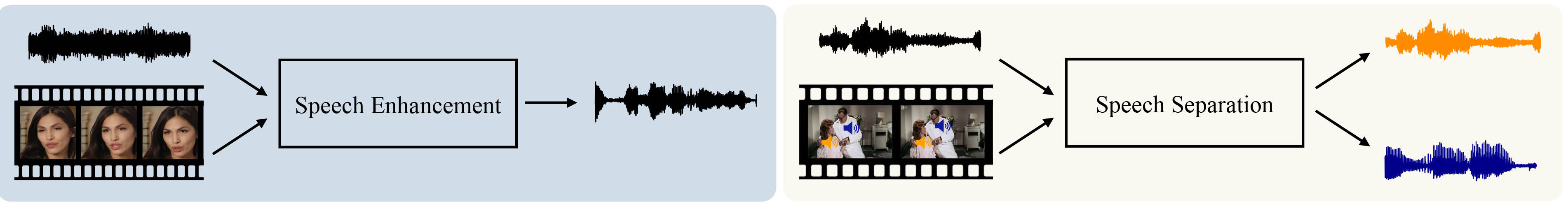 audio-visual learning